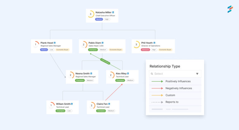7 Best Relationship Mapping Tools to Manage Complex Key Account ...