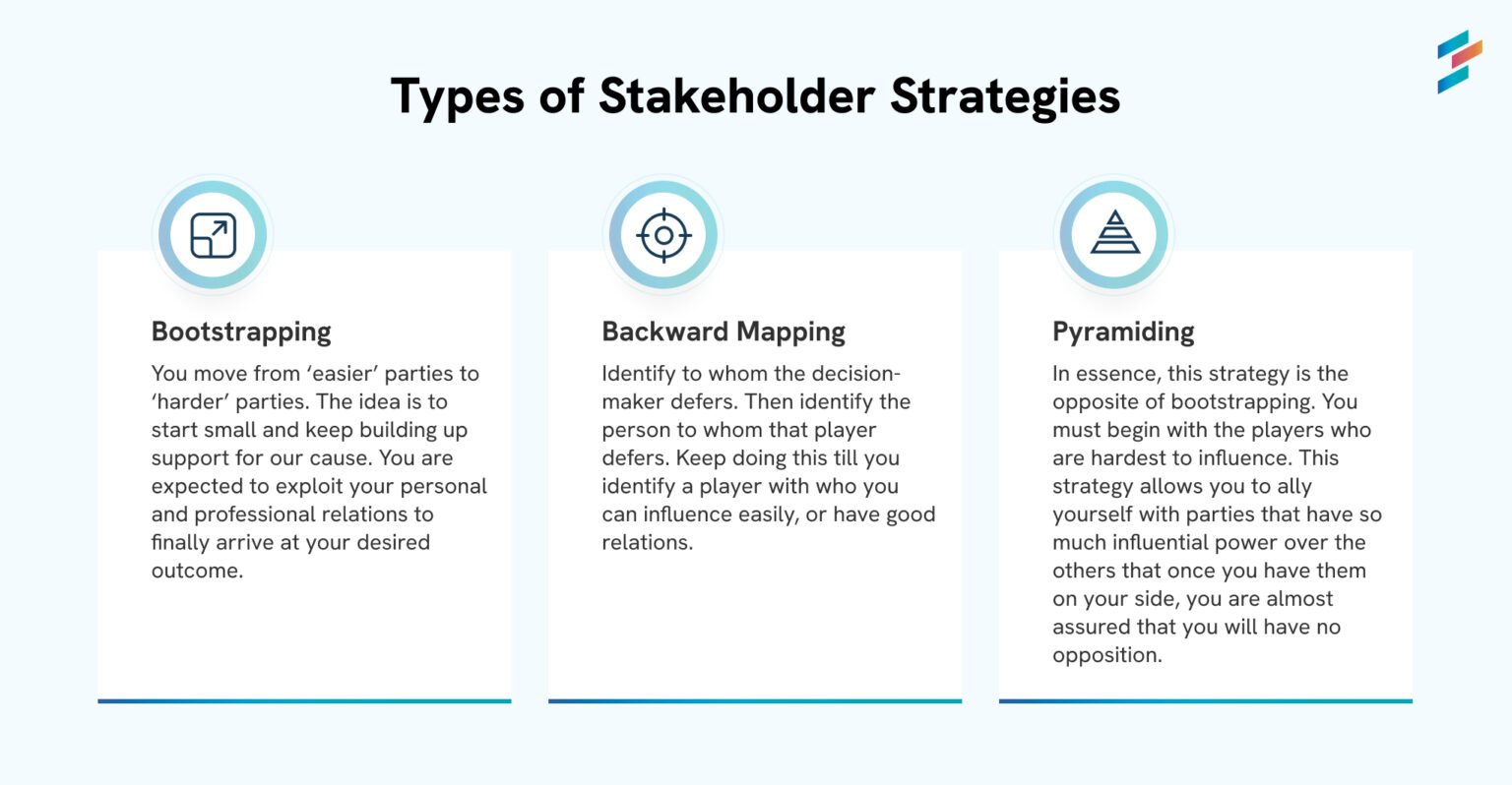 Relationship Mapping for your Key Accounts
