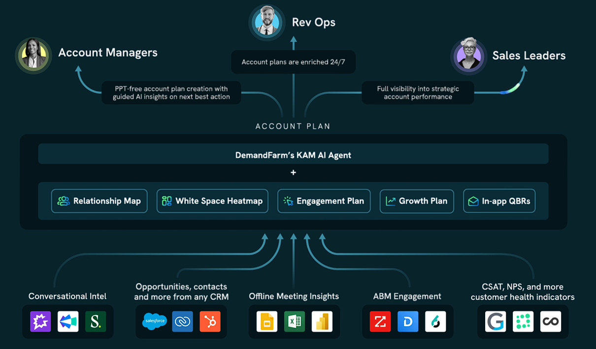 8 Key Account Management Tools to Grow Key Accounts