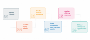 Whitespace in business: All about Whitespace Analysis