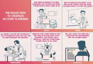 Sales vs. Account Management - Main Differences