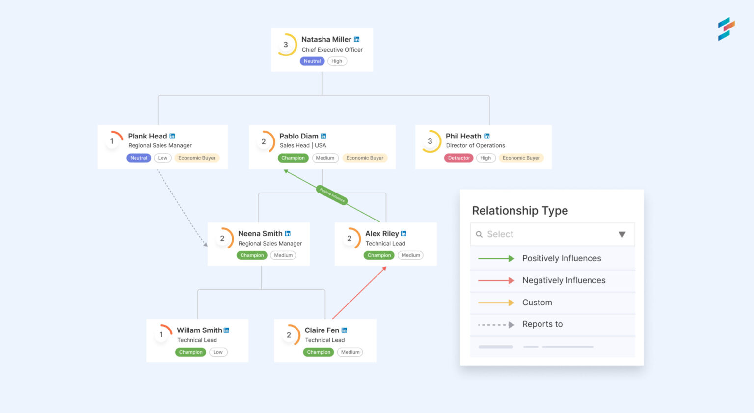Best Stakeholder Mapping Software for Key Account Managers in 2024