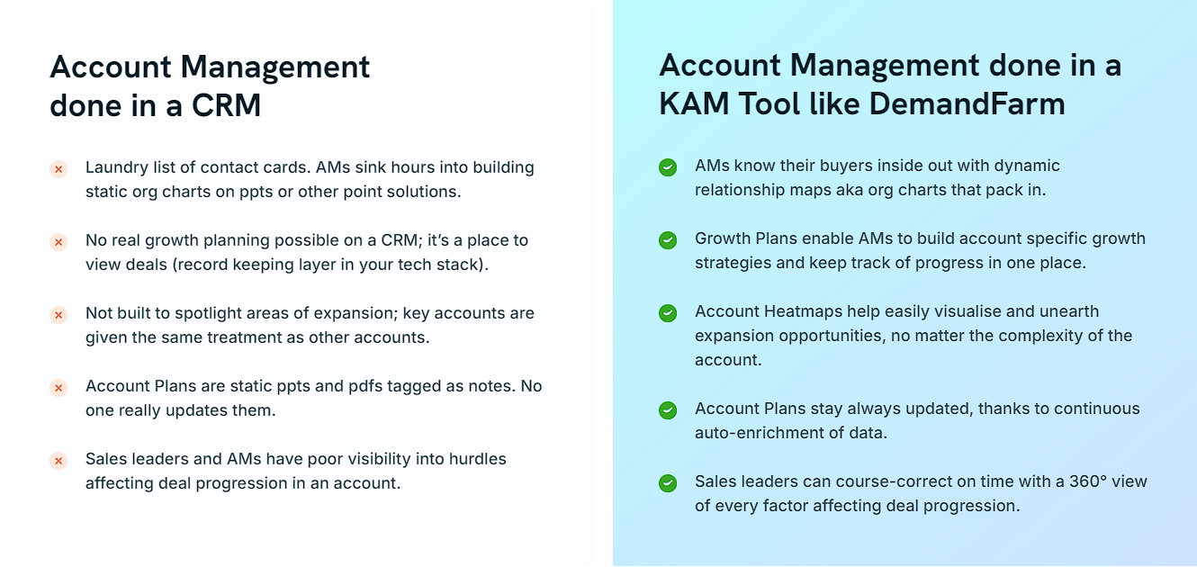 Key account management in CRM