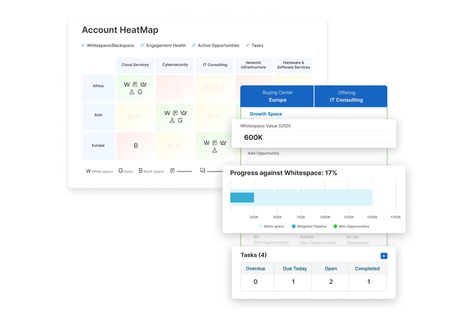 Salesforce Account Plans Explained: Features, Limitations & DemandFarm ...
