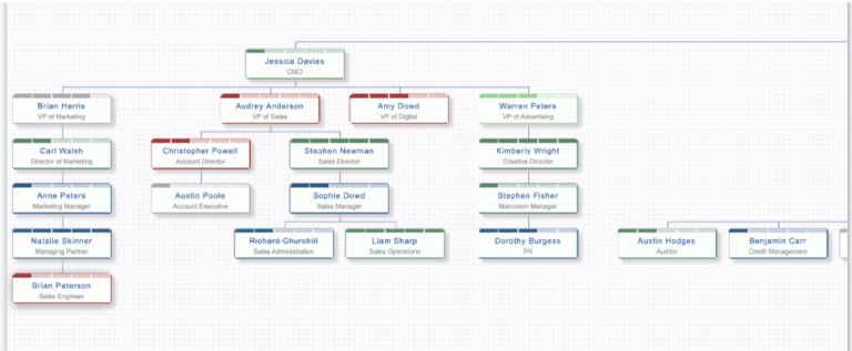 Strategic Account Management Guide for 2025