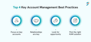 Key Account Management (KAM) - Complete Guide for 2025