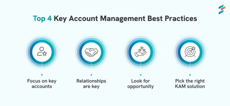 Key Account Management (KAM) - Complete Guide for 2025
