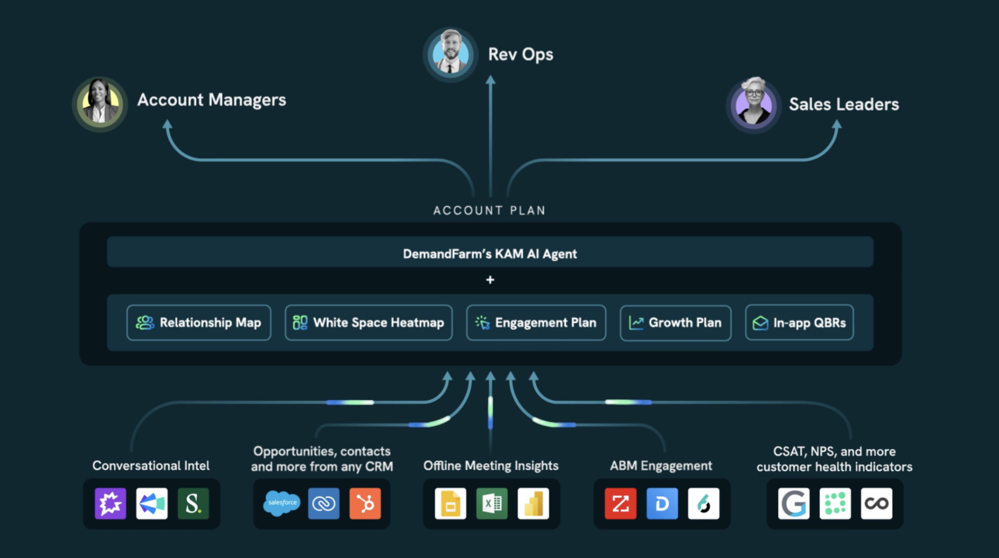 8 Key Account Management Tools to Grow Key Accounts