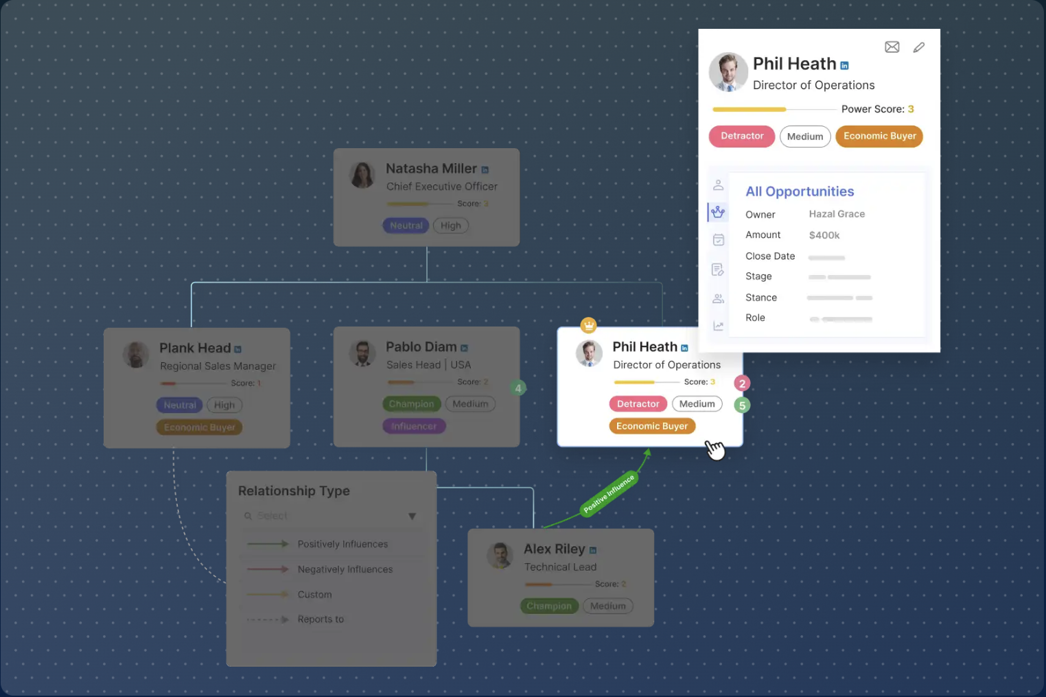 Importance of Org Chart Tools for Salesforce in 2025