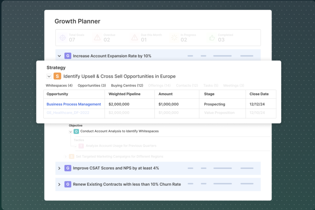 How AI is Transforming Whitespace Analysis in Sales - DemandFarm ...