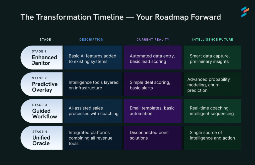 From Record-Keeping to Reasoning: The Quiet Evolution of Sales ...