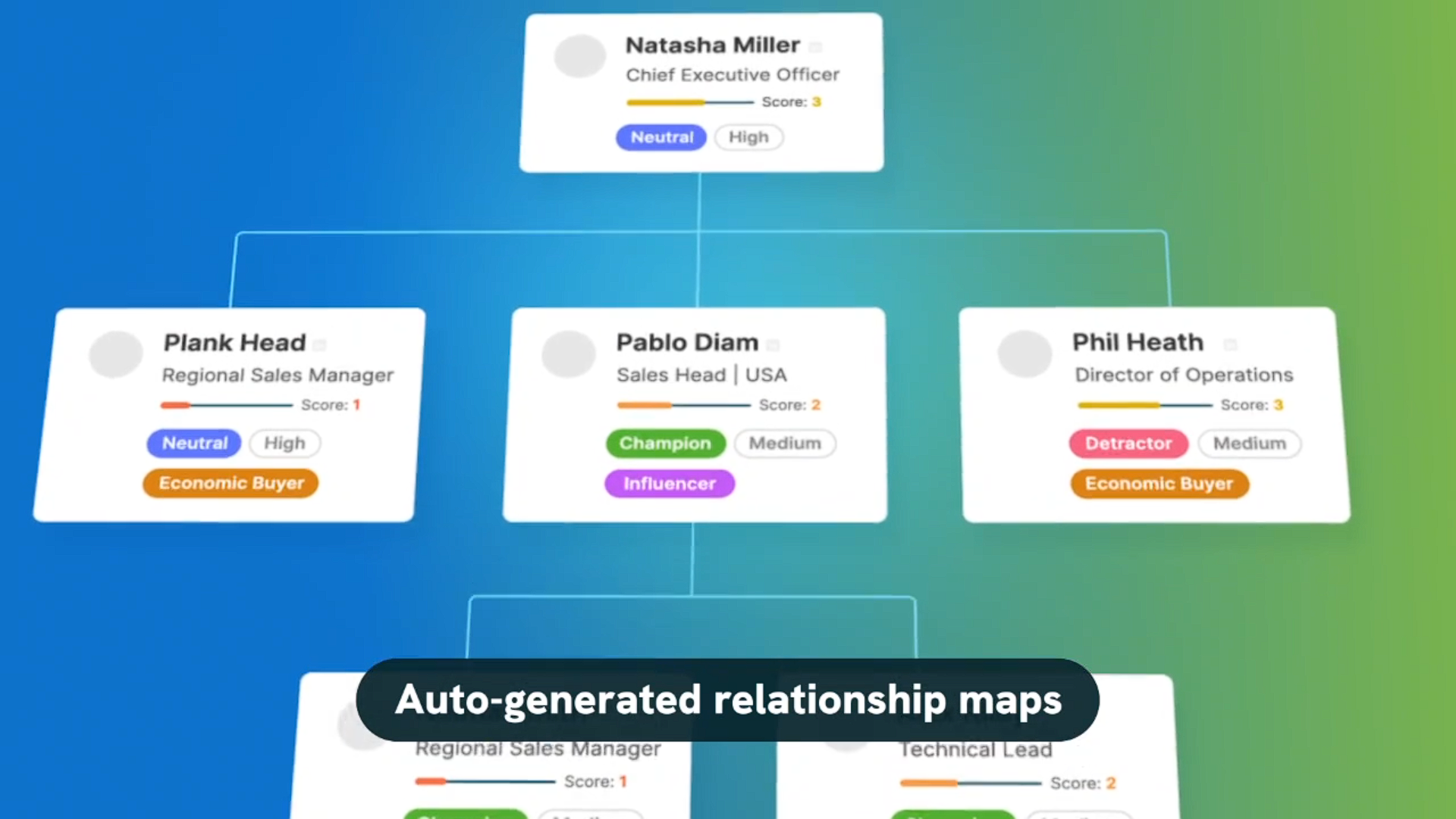 How to Implement MEDDIC in Salesforce - DemandFarm | Account Management ...