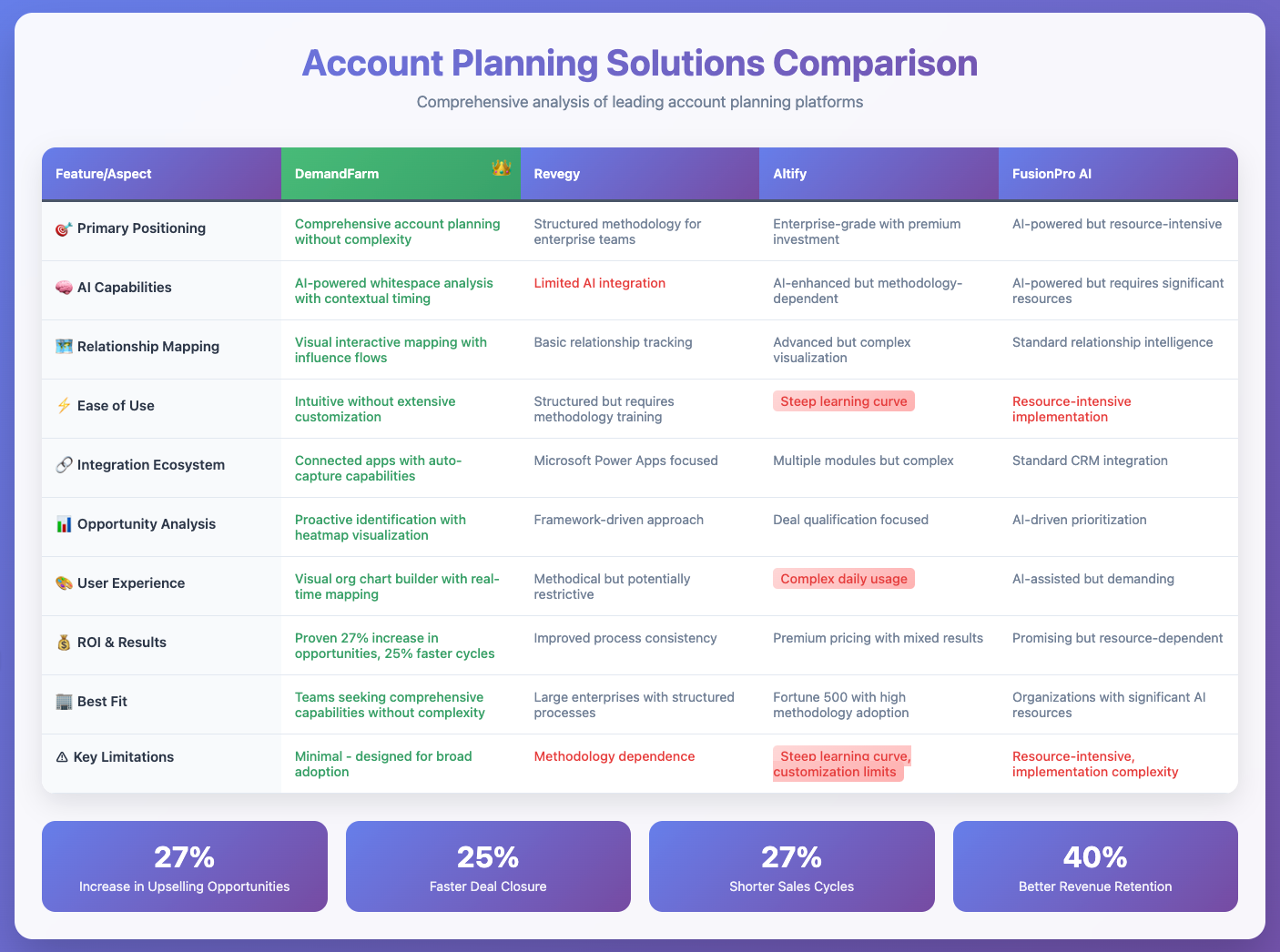 List of Best Account Planning Apps for Microsoft Dynamics 365
